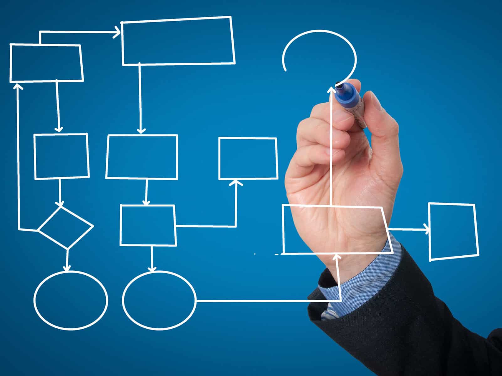 Creare flowchart (diagrammi di flusso) online: 5 strumenti gratuiti ...