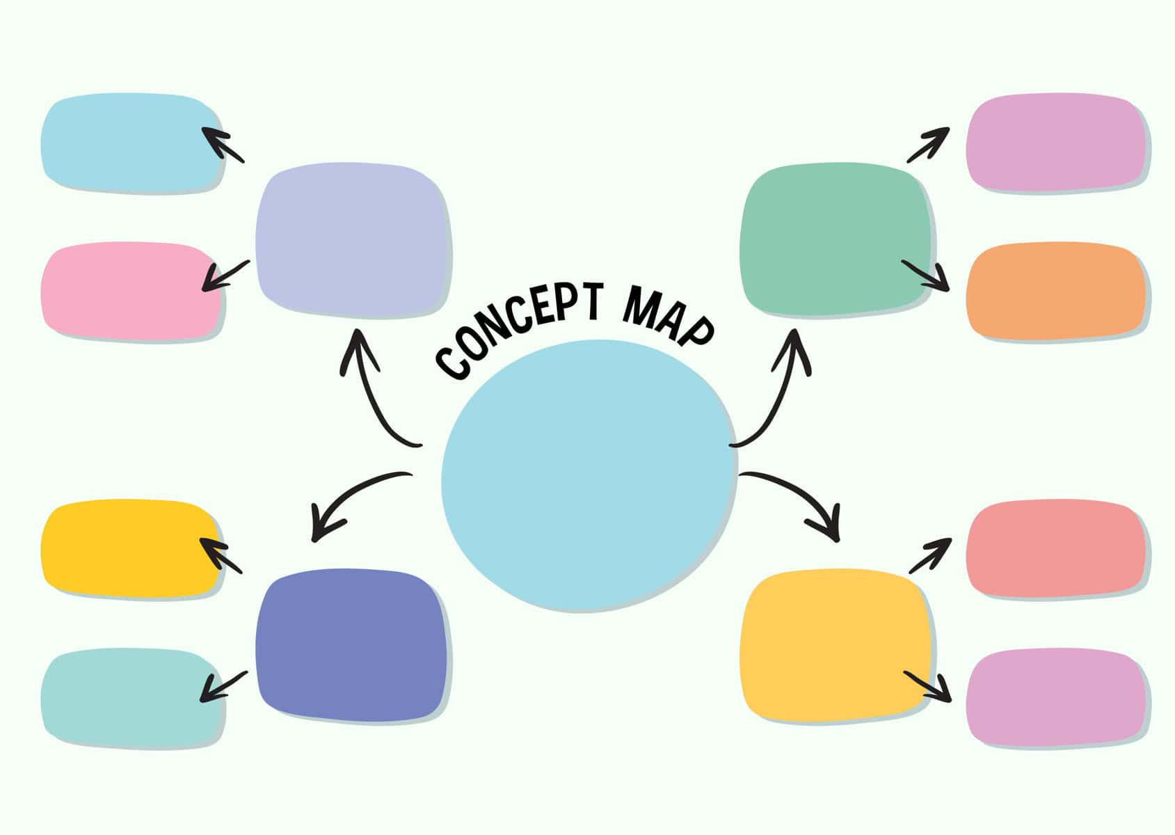 Creare mappe concettuali: 6 strumenti on-line - MRW.it